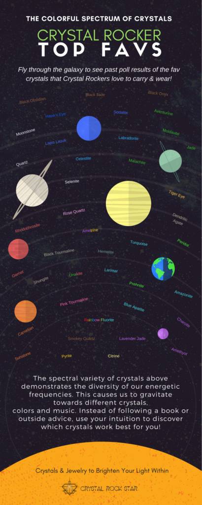 Infographic: Top Favorite Crystals - Crystal Rock Star
